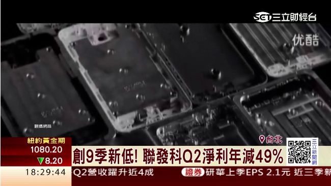 近腰斬！總體經濟低迷 聯發科Q2每股獲利年減49.2% | 財經 | 三立新聞網 SETN.COM