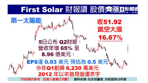 股王、股后同落難 台股再破低失守8500 | 三立iNEWS | 三立新聞網 SETN.COM