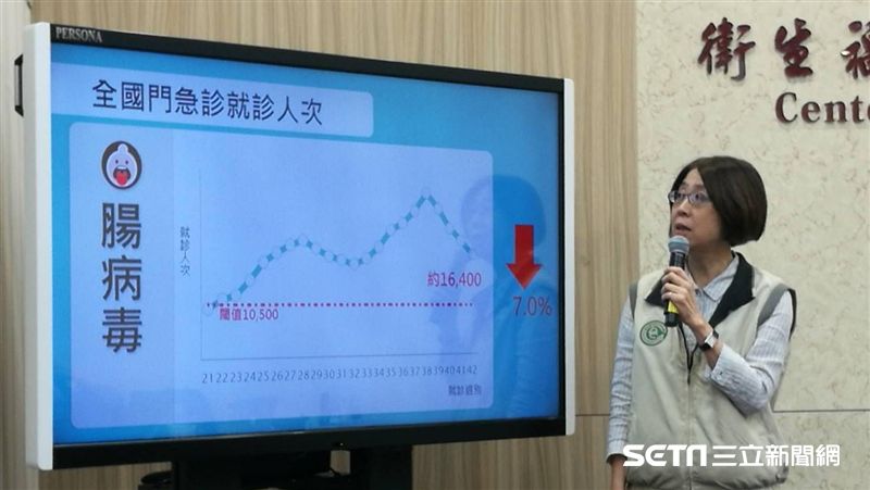 國內今年首例！1歲男童驚染腸病毒71型 發病3天不幸逝 | 生活 | 三立新聞網 SETN.COM