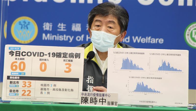 屏東今日+0 Delta群聚案維持10+2 | 生活 | 三立新聞網 SETN.COM