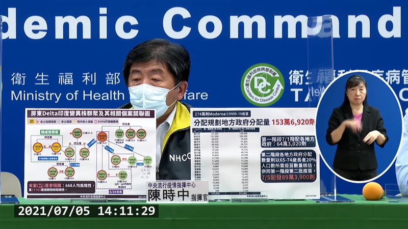 屏東Delta群聚＋1 陳時中：有2個「可能感染源」 | 生活 | 三立新聞網 SETN.COM