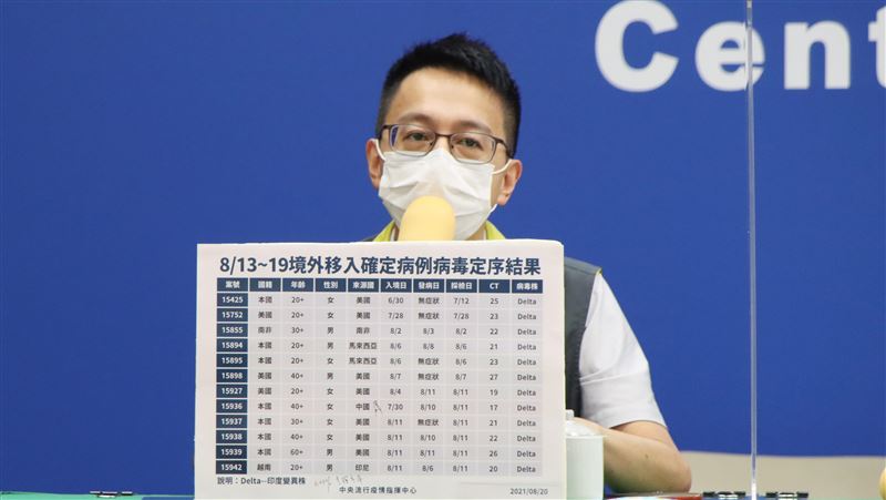 新驗出12例Delta 3例突破性感染「都是打莫德納」 | 健康 | 三立新聞網 SETN.COM