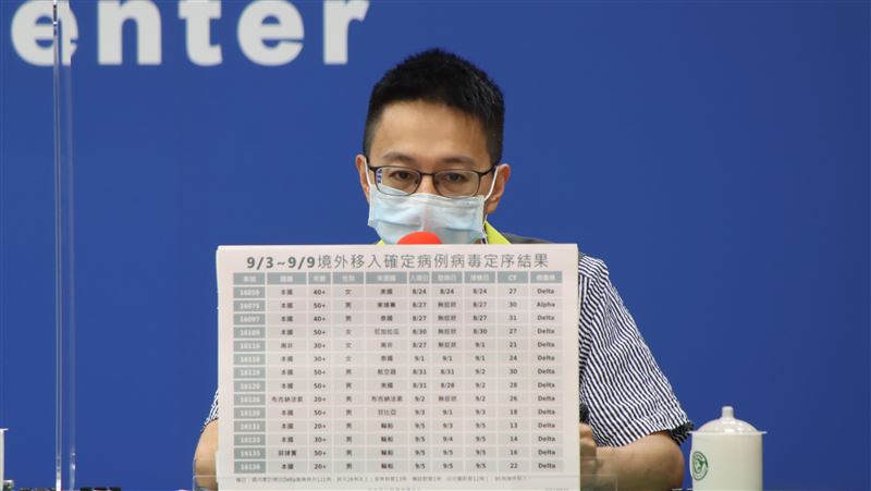 定序出爐！爆第一例「AZ＋莫德納」Delta突破性感染 | 健康 | 三立新聞網 SETN.COM