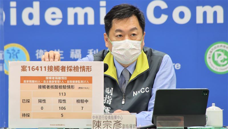 內湖幼兒園老師確診「應採118人」 106人結果出爐 | 生活 | 三立新聞網 SETN.COM