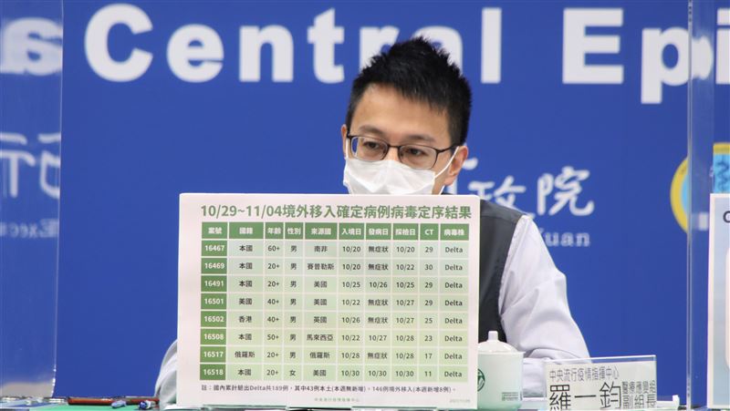 我國第一例！6旬男「混打莫德納＋BNT」發生突破性感染 | 生活 | 三立新聞網 SETN.COM