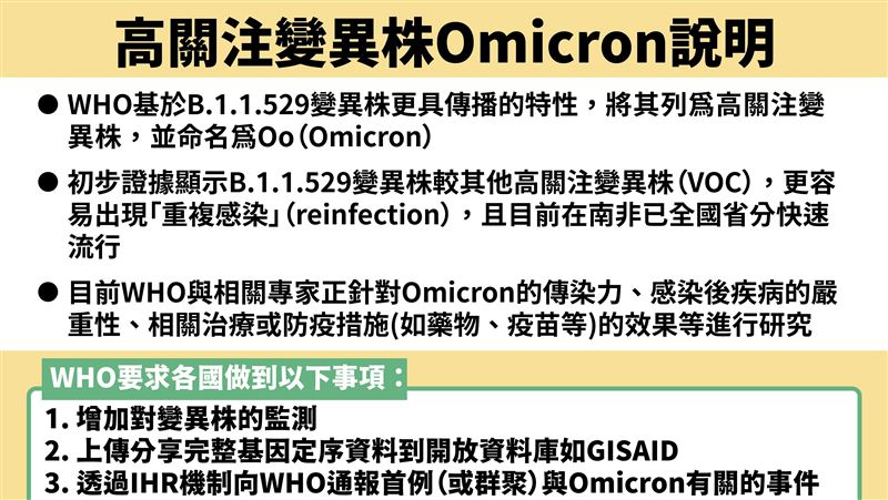 Omicron突襲威脅「易重複感染」 WHO提四點警戒 | 健康 | 三立新聞網 SETN.COM