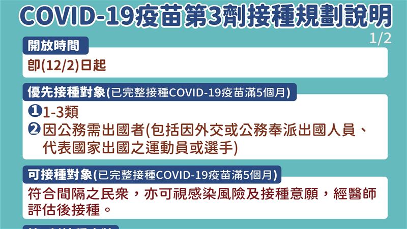 防Omicron第三劑提前開打！4族群「半劑量莫德納」 | 生活 | 三立新聞網 SETN.COM