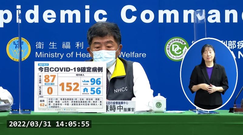 快訊／「兩個都是高點」本土暴增87例創新高、境外152 | 生活 | 三立新聞網 SETN.COM