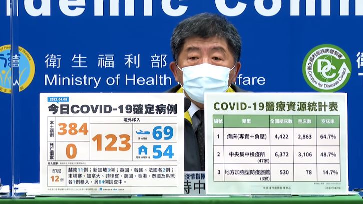 再破5百例創新高！本土384「連8天破百」 境外123 | 生活 | 三立新聞網 SETN.COM