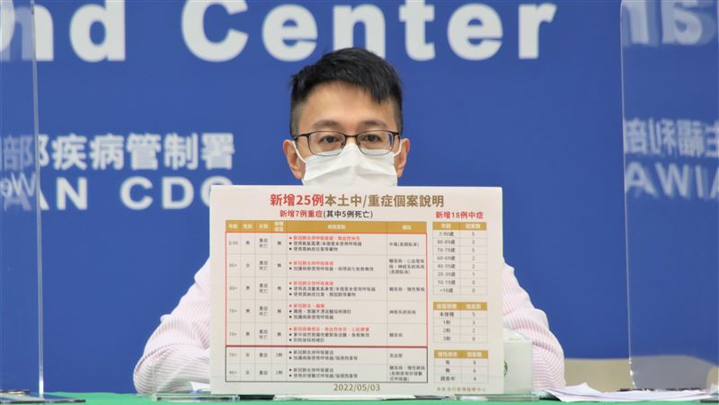 Omicron重複感染？羅一鈞引丹麥研究僅「47」個案 | 健康 | 三立新聞網 SETN.COM