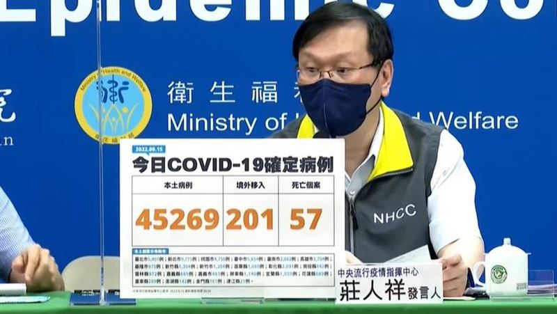 快訊／連3天破4萬！本土45269歿57 新北全台最多 | 生活 | 三立新聞網 SETN.COM