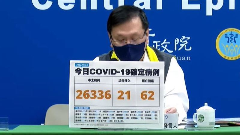 快訊／連5降！本土26336、境外21、歿62 30多歲男確診四日猝死家中 | 祝你健康 | 三立新聞網 HEALTH.SETN.COM