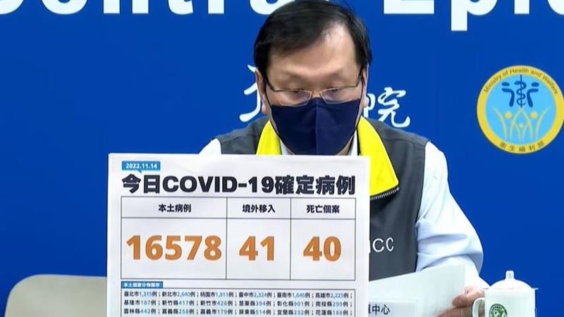 快訊／4旬男打4劑疫苗仍確診4天後不治！本土＋16578、境外41例、40歿 | 生活 | 三立新聞網 SETN.COM