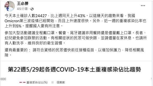 疫情暴增43%！王必勝：Omicron第3波已開始 一圖看懂「重複感染佔比」 | 健康 | 三立新聞網 SETN.COM