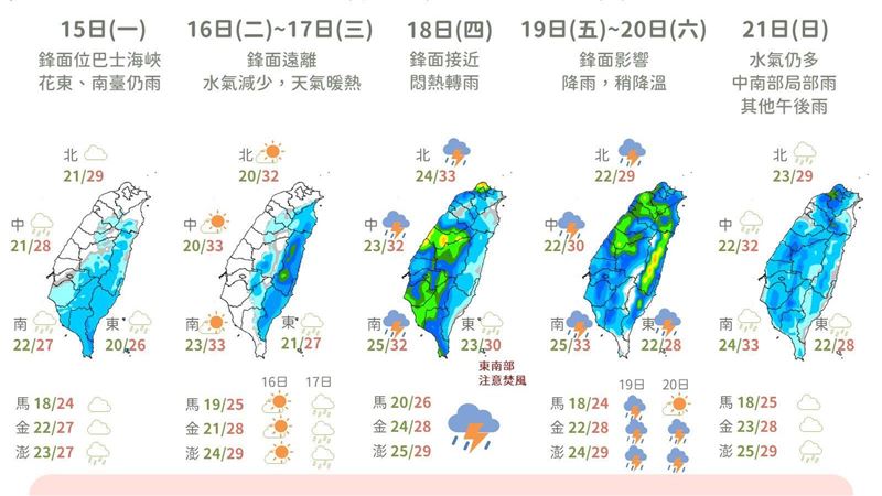 一週天氣出爐！明起轉晴「週三飆33度」鋒面這天又報到雨彈開炸 | 生活 | 三立新聞網 SETN.COM
