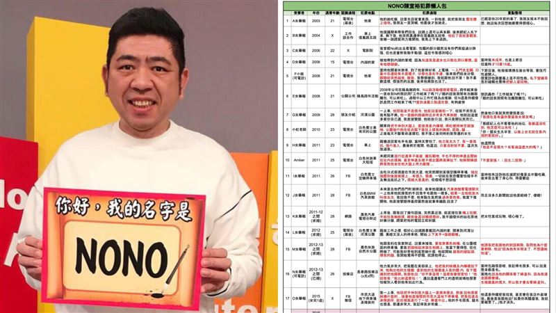 懶人包／20女指控NONO性騷擾！一篇看完「20年超噁犯罪」精華 | 娛樂星聞