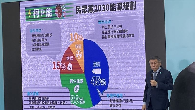 柯文哲拋2030能源占比「核能10％」 民進黨團批評立場前後矛盾 | 政治 | 三立新聞網 SETN.COM