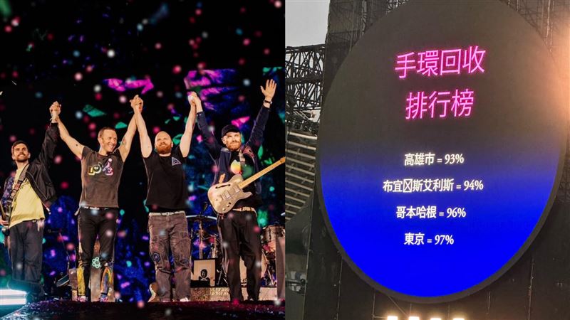 Coldplay回收率僅93%原因曝！粉絲當「紀念品」 爆：蝦皮已在賣 | 娛樂星聞 | 三立新聞網 SETN.COM