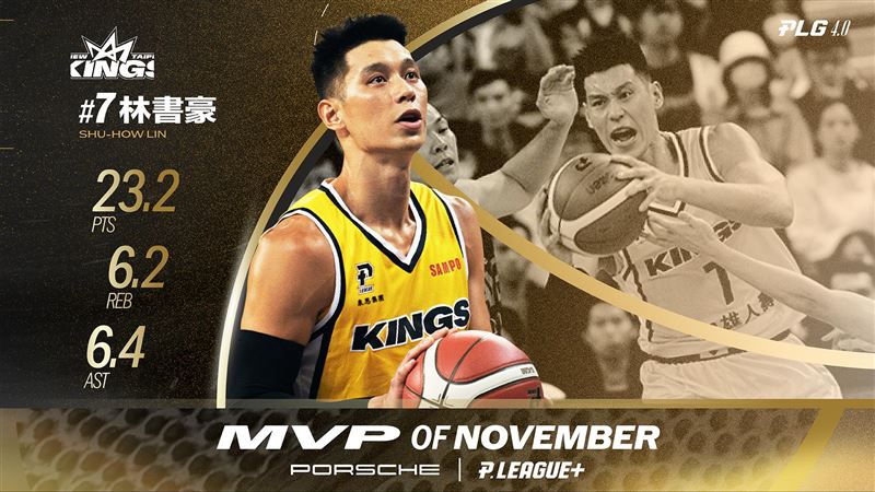 豪神！林書豪持續霸榜、聯盟史上第一位四連霸單月MVP | 運動 | 三立新聞網 SETN.COM