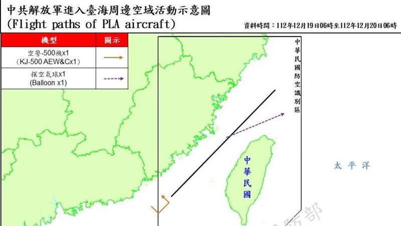 國防部：偵獲1枚中共探空氣球 位基隆西北方63浬 | 政治 | 三立新聞網 SETN.COM