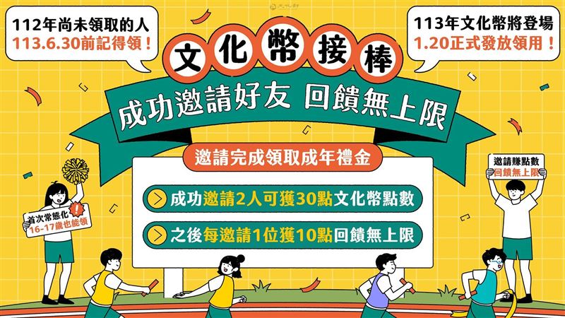攻略／「1200文化幣」開領！資格、怎麼用、優惠10大QA一次看 | 生活 | 三立新聞網 SETN.COM