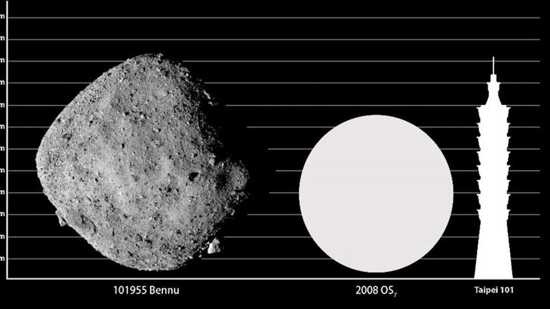 注意！2/2有小行星接近地球！直徑跟101大樓高相當 | 生活 | 三立新聞網 SETN.COM