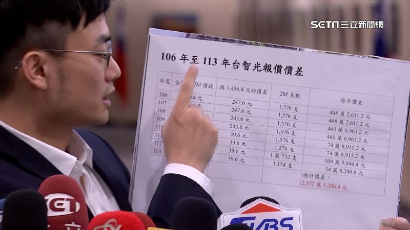 台智光亂鬥！柯文哲稱106年沒3M 北市府批「魚目混珠」 | 政治 | 三立新聞網 SETN.COM