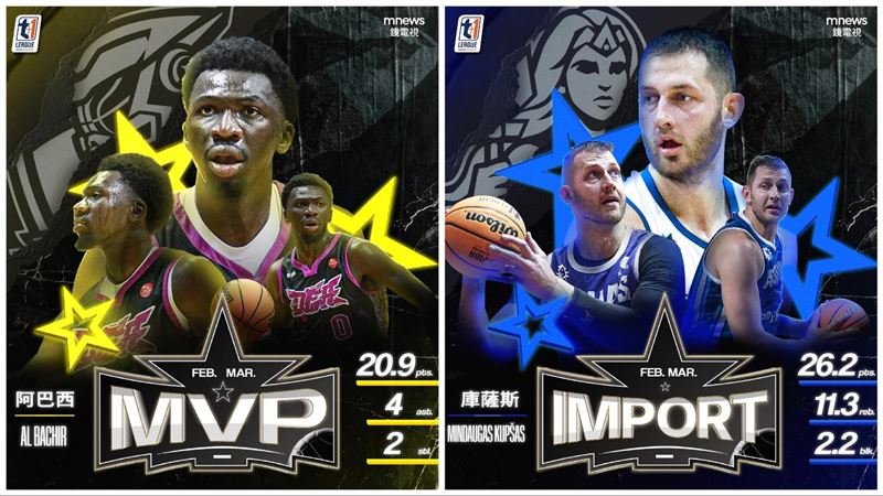 T1／單月MVP場均破20分 阿巴西、庫薩斯些微差距獲選 | 運動 | 三立新聞網 SETN.COM