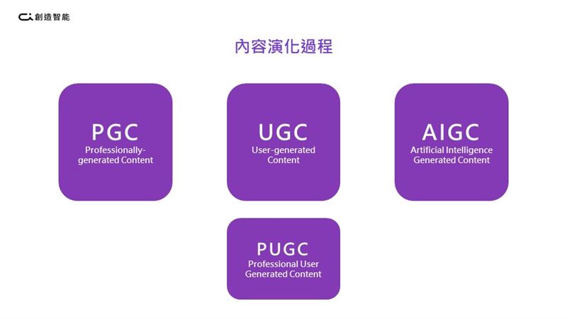 AI，關我什麼事？AI工具在內容創作中的應用 | 科技 | 三立新聞網 SETN.COM
