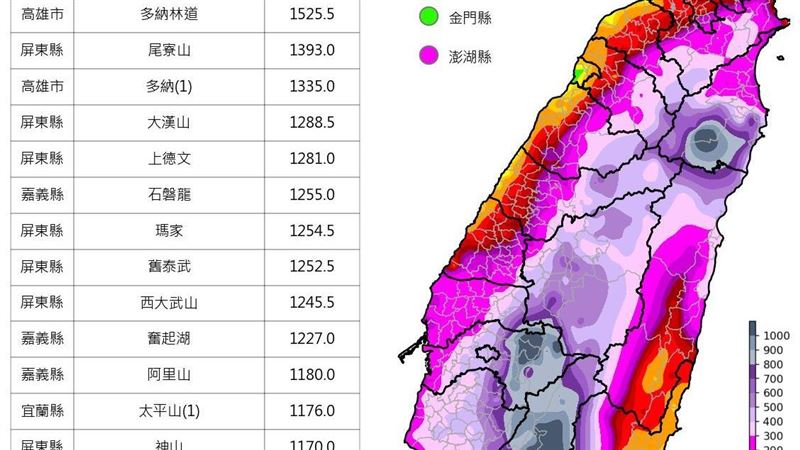 全台紫一片！凱米雨彈狂炸南部下豪雨 高雄「多納林道」雨量破1500毫米 | 生活 | 三立新聞網 SETN.COM