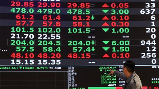 台股走跌！這五檔高息ETF成交爆量 00878配0.5元、2／20日除息 | 三立iNEWS | 三立新聞網 SETN.COM