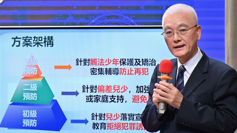 預防兒童及少年犯罪 行政院4年投入76億元建構輔導網絡機制 | 政治 | 三立新聞網 SETN.COM