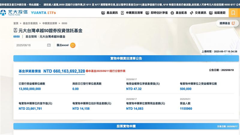 0050正式「分身」！5萬元有找 小資翻身時代正式來了 | 財經 | 三立新聞網 SETN.COM