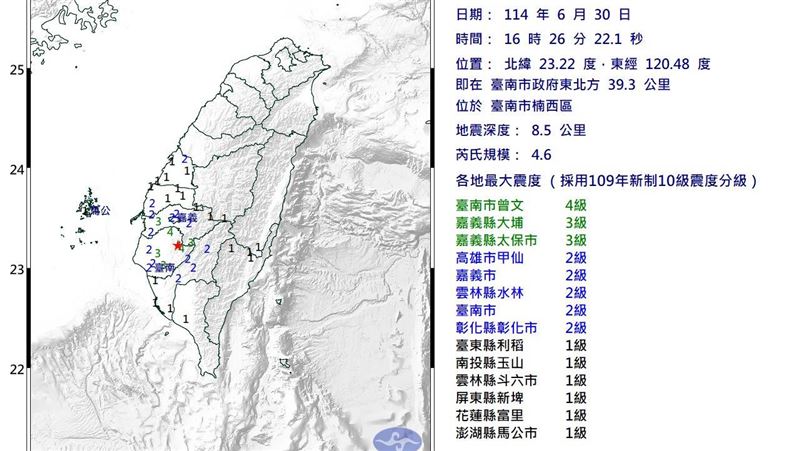 快訊／台南4分鐘連2震！12縣市有感 氣象署：屬0121地震餘震 | 生活 | 三立新聞網 SETN.COM