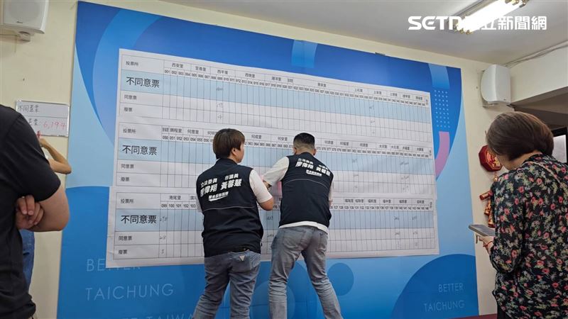 726大罷免／大罷免票數不同意票領先！台中3藍委預計1730受訪 | 政治 | 三立新聞網 SETN.COM