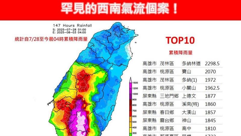 超大豪雨續炸南高屏！「7天狂炸2300毫米」專家也驚 1年的雨1週全下完 | 生活 | 三立新聞網 SETN.COM