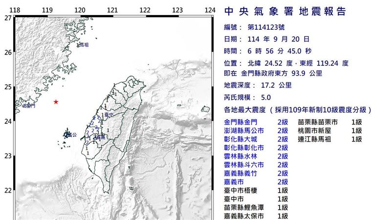 快訊／06：56地牛翻身！台灣海峽規模5.0「極淺層地震」 最大震度2級 | 生活 | 三立新聞網 SETN.COM