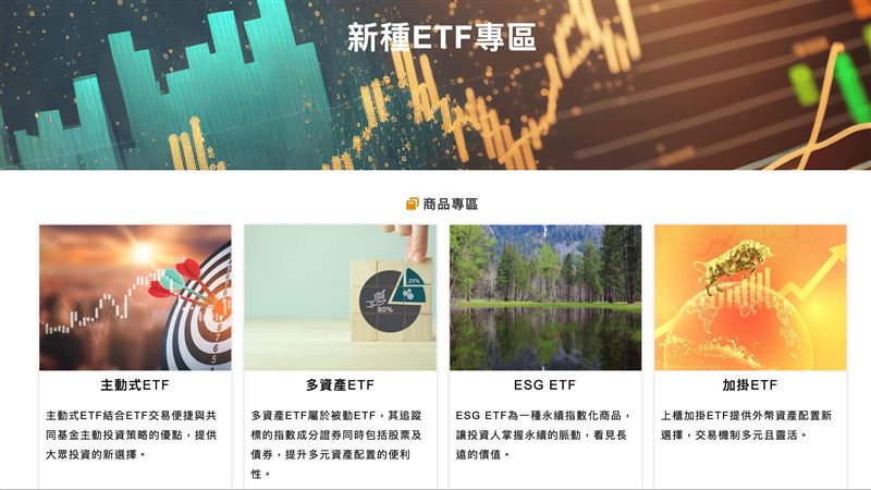 總有幾檔能賺到！櫃買中心推主動式與平衡型ETF 幫你顧報酬也顧風險 | 財經 | 三立新聞網 SETN.COM